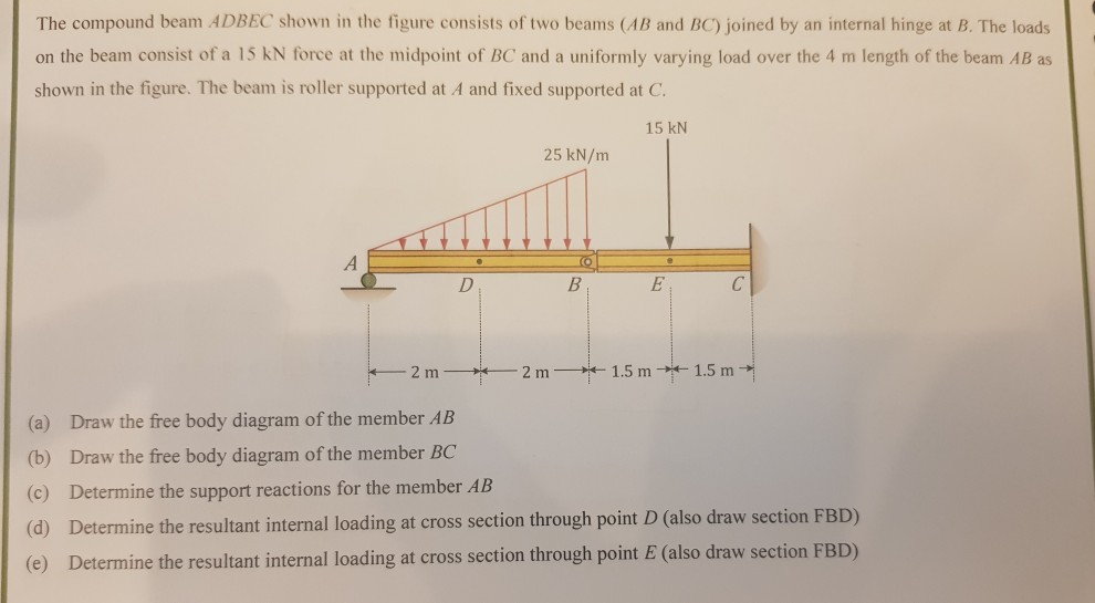 [Solved] The compound beam ADBEC shown in the figure consists of two beams (AB | SolutionInn