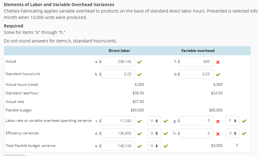 Solved Elements of Labor and Variable Overhead Variances | Chegg.com