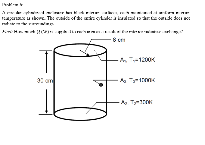 A circular cylindrical enclosure has black interior | Chegg.com