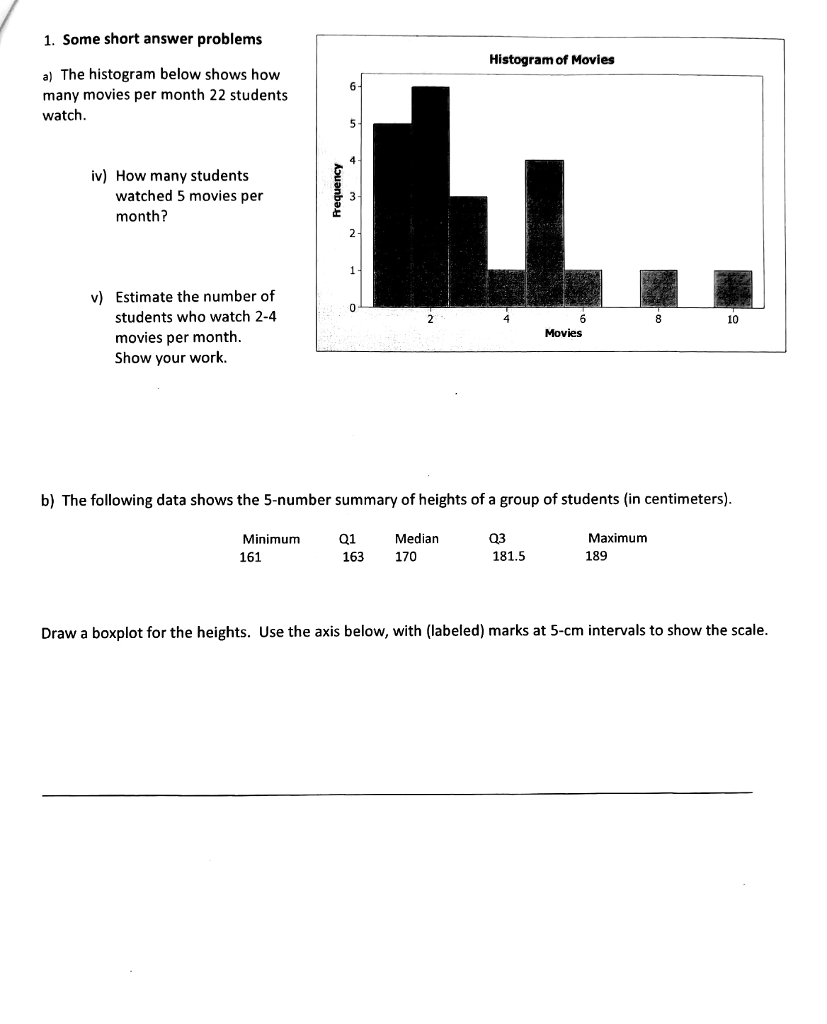 Solved 1. Some short answer problems Histogram of Movies a) | Chegg.com