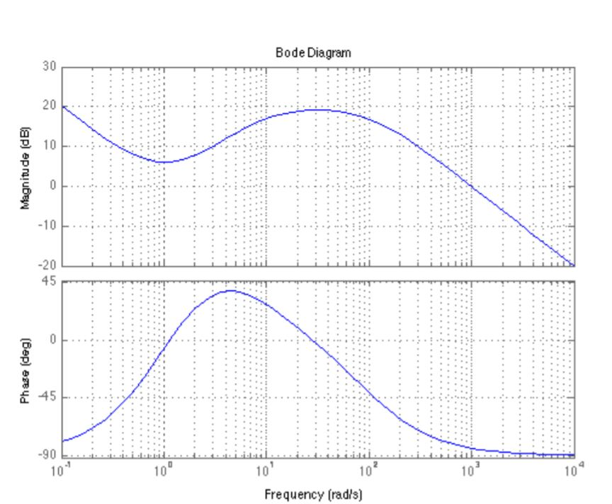 Solved In each case below, find the transfer function whose | Chegg.com