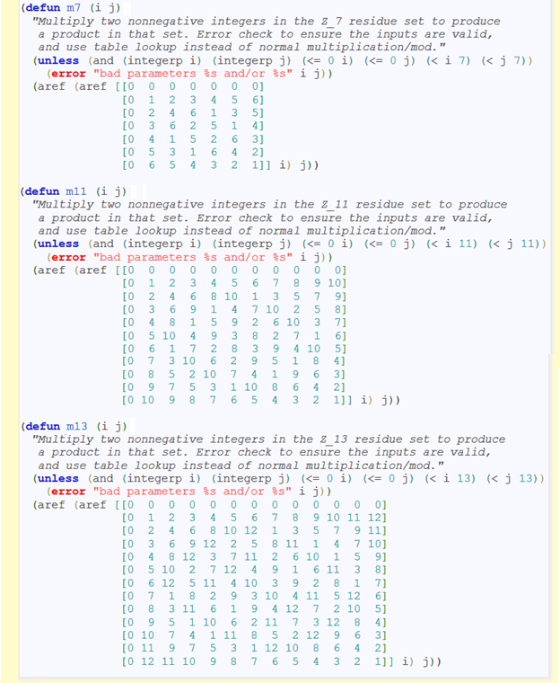 The Chinese Remainder Theorem makes possible the use | Chegg.com