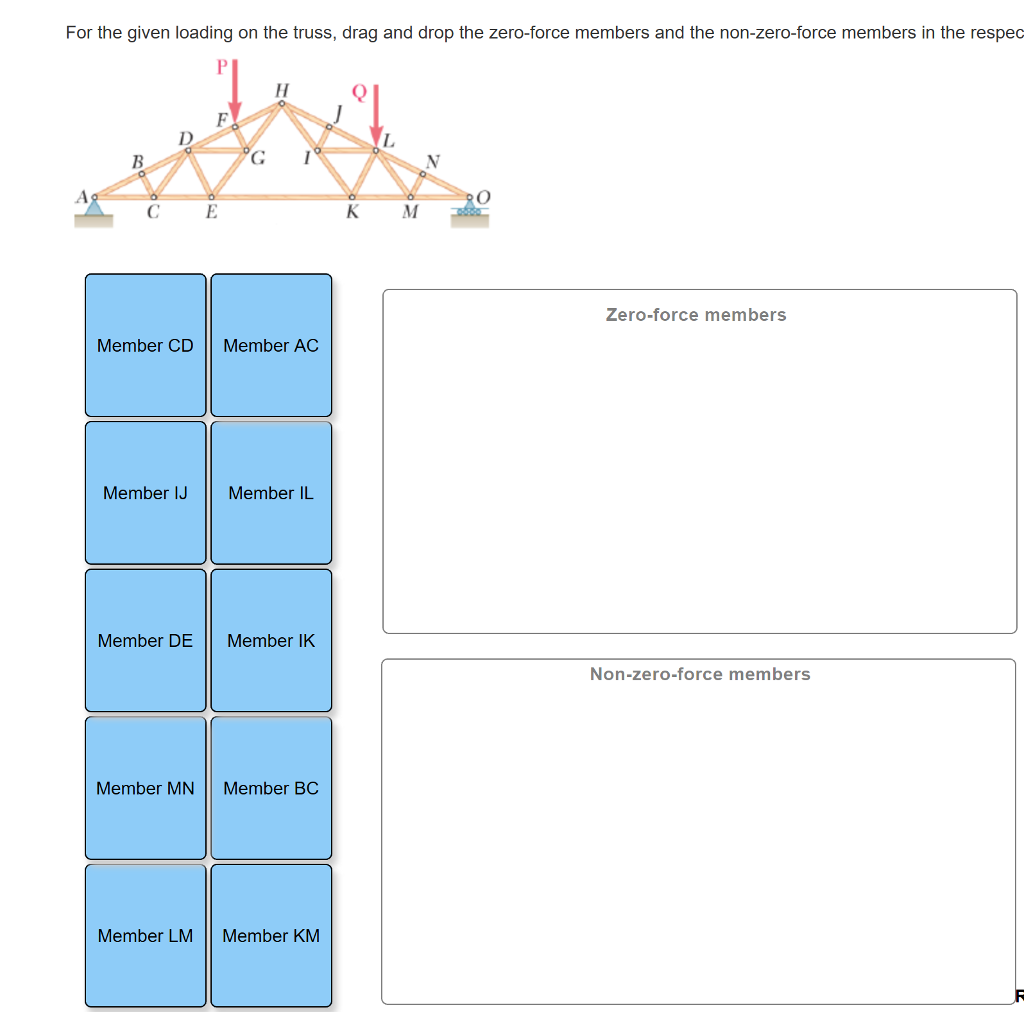 Solved For the given loading on the truss, drag and drop the | Chegg.com