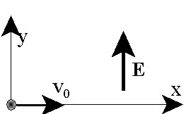 Solved A proton with an initial speed of m/s (v0) and | Chegg.com