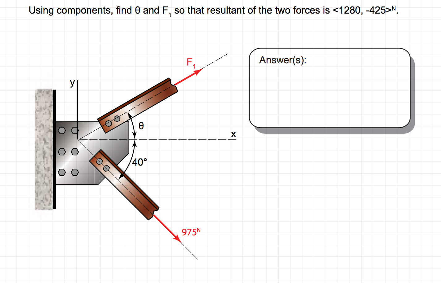 Solved Using components, find theta and F_1 so that | Chegg.com
