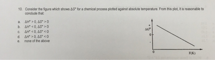 Solved Consider the figure which shows delta G degree for a | Chegg.com