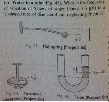 Solved Water in a tube (Fig. 45). What is the frequency of | Chegg.com