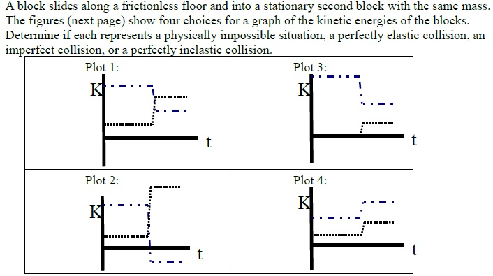 Solved A block slides along a frictionless floor and into a | Chegg.com