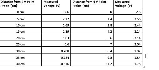 Solved A. Identify regions of higher and lower electric | Chegg.com