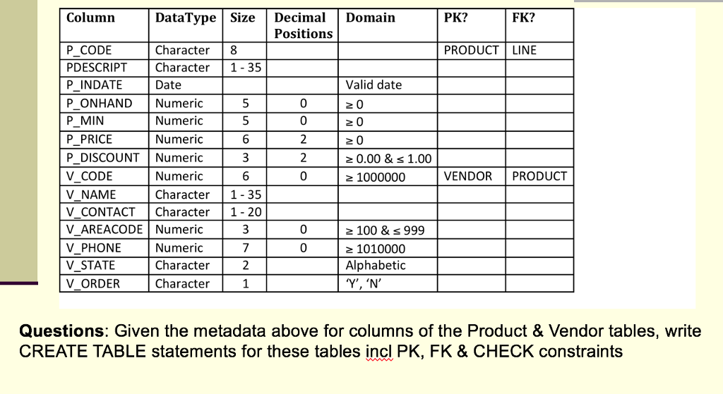 Solved Given the metadata above for columns of the Product & | Chegg.com