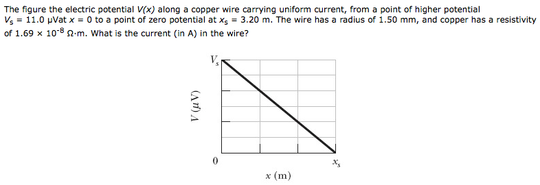 Solved The figure the electric potential V(x) along a copper | Chegg.com