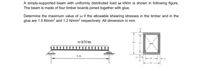 Solved A simply-supported beam with uniformly distributed | Chegg.com