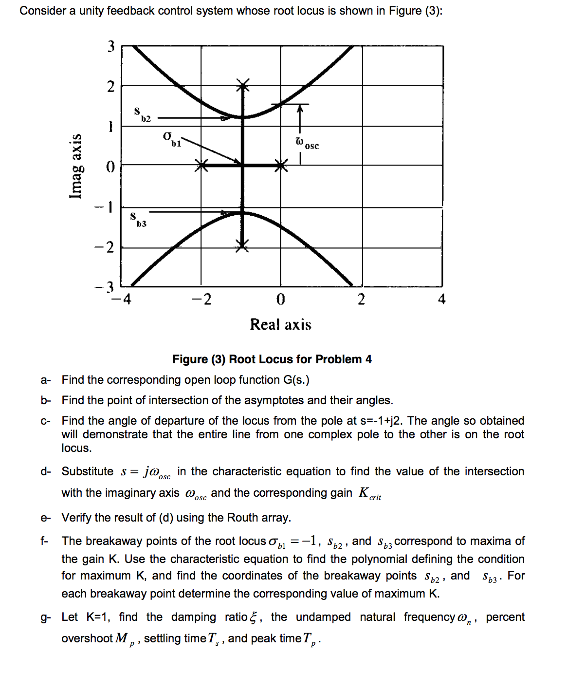 Solved Consider a unity feedback control system whose root | Chegg.com