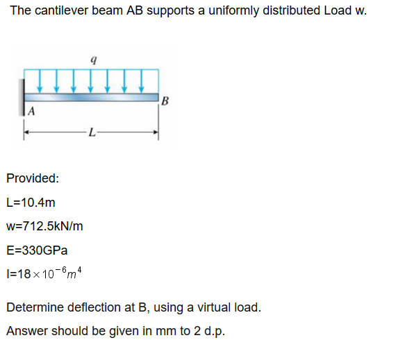 Solved The cantilever beam AB supports a uniformly | Chegg.com