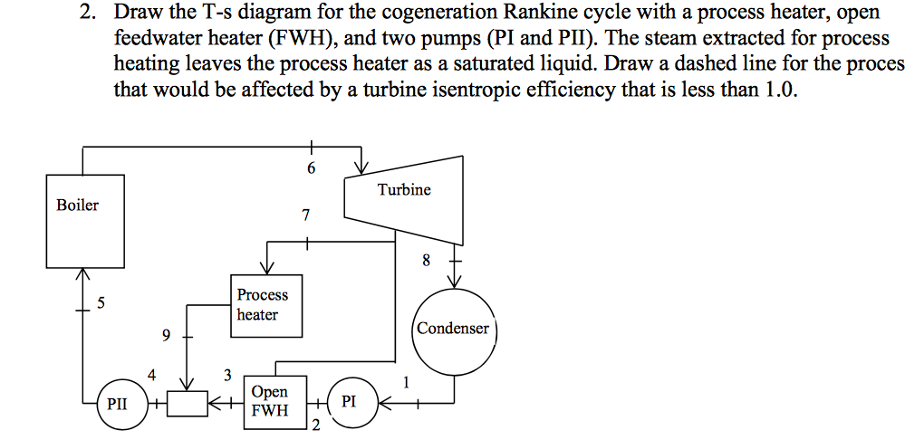 Solved Draw the T-s diagram for the cogeneration Rankine | Chegg.com