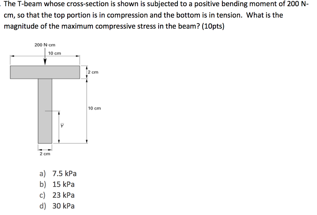 Solved The T-beam whose cross-section is shown is subjected | Chegg.com