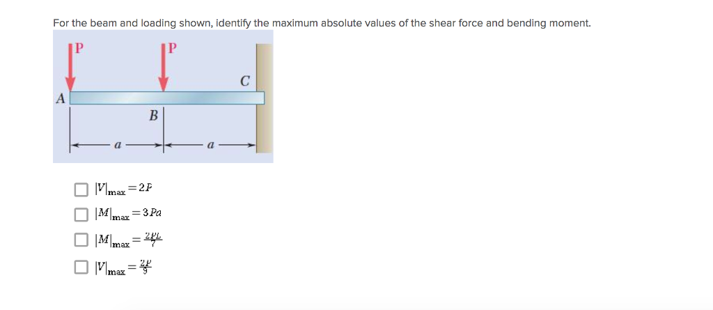 Solved For the beam and loading shown, identify the maximum | Chegg.com