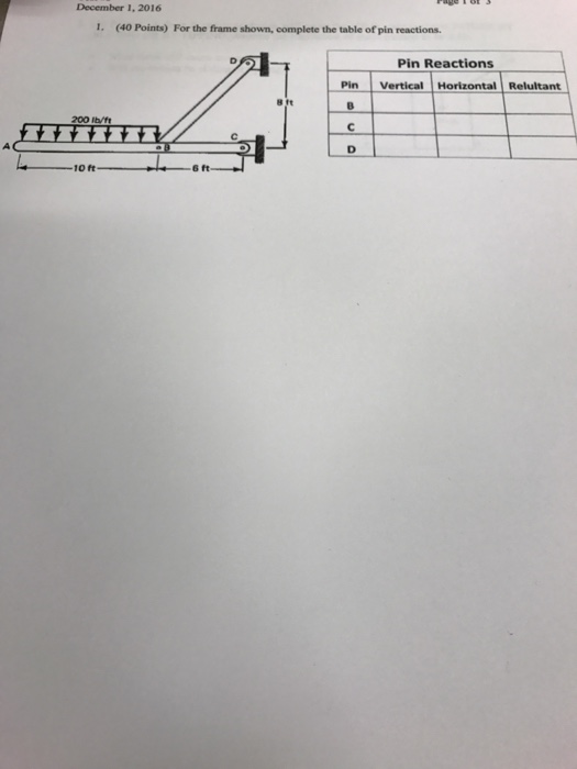 Solved For the frame shown, complete the table of pin | Chegg.com