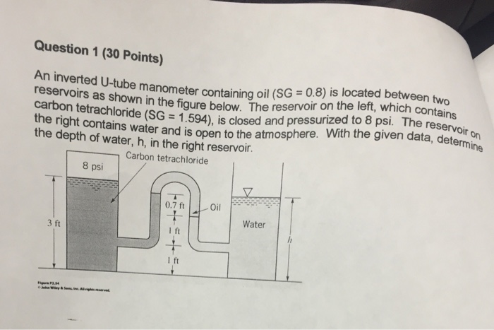 Solved An inverted U-tube manometer containing oil (SG = | Chegg.com