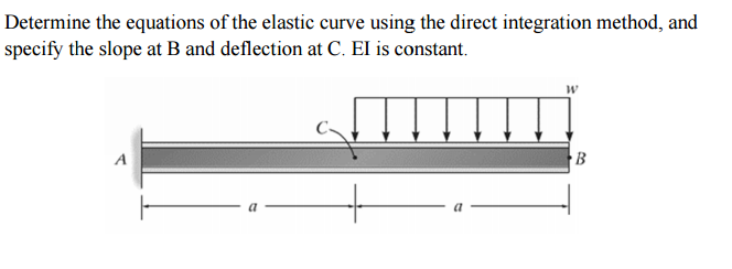 Solved Determine the equations of the elastic curve using | Chegg.com