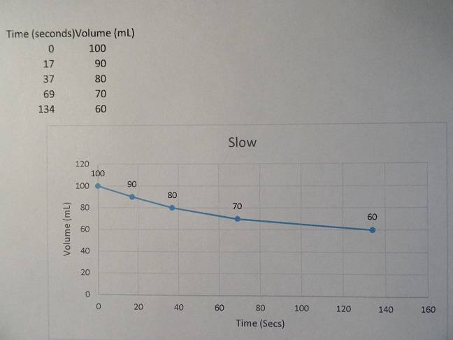 Solved Draw a smooth curve through the points of the graph | Chegg.com