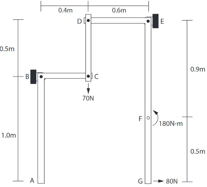 Solved Determine the vertical force that must be applied at | Chegg.com