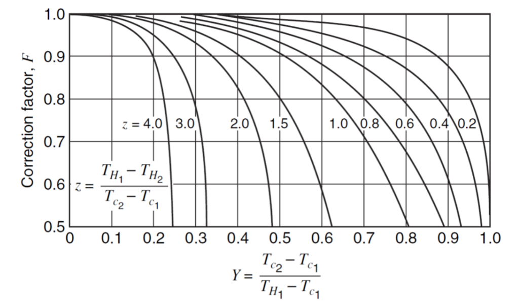 Solved 4. Solve the following problem with LMTD method. If | Chegg.com