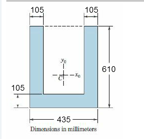 Calculate the polar radius of gyration of the shaded | Chegg.com