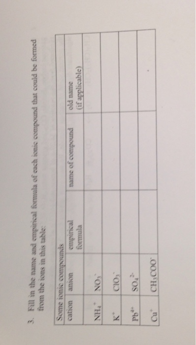 Solved 1. Fill in the missing information. atom or ion? | Chegg.com