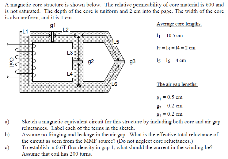 A magnetic core structure is shown below. The | Chegg.com