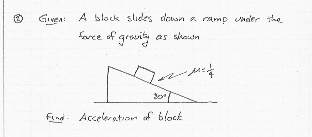 Solved Given: A block slides down a ramp under the force of | Chegg.com