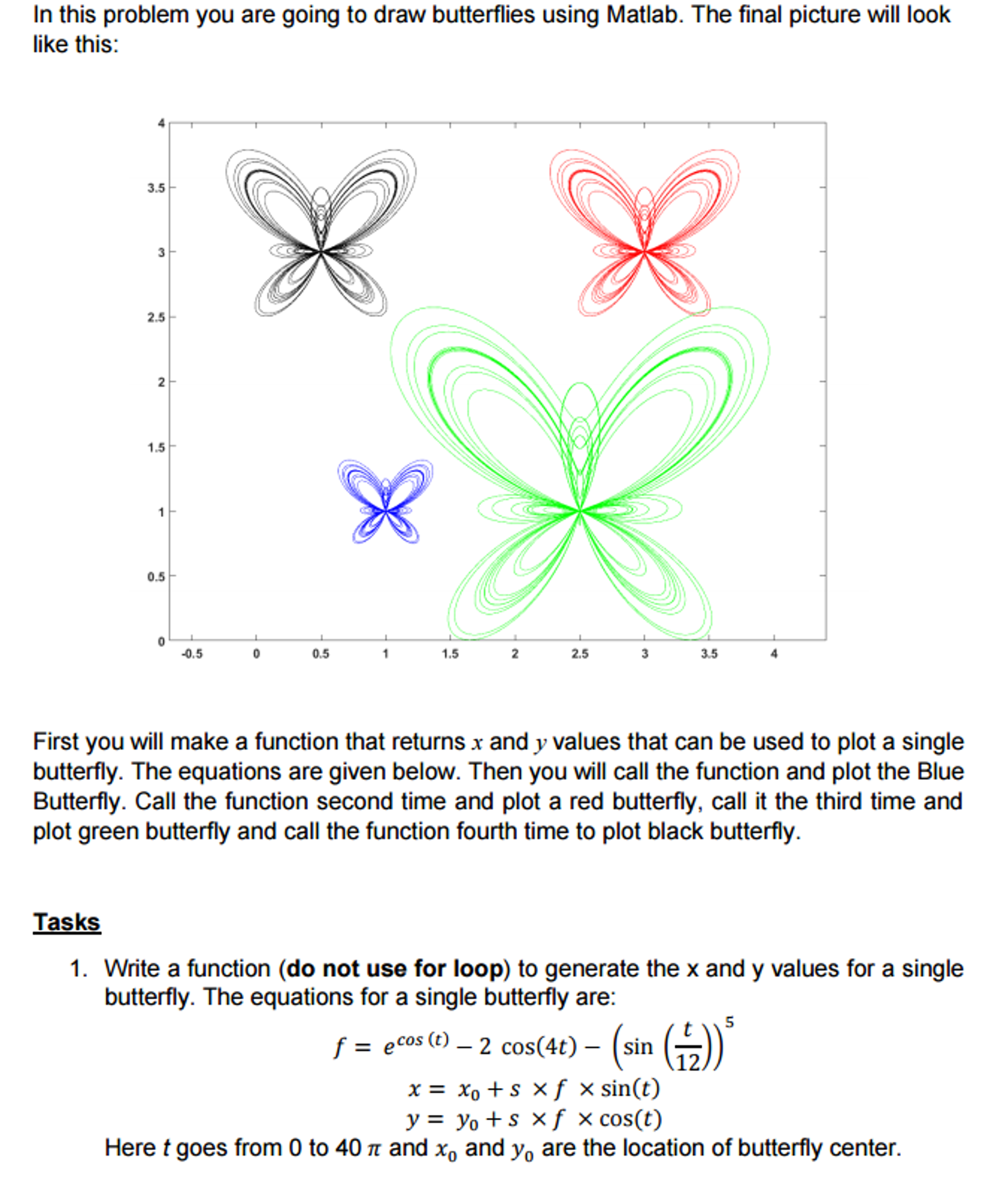 In this problem you are going to draw butterflies | Chegg.com