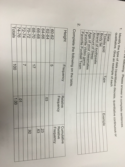 Solved Identify the type of data (quantitative discrete, | Chegg.com