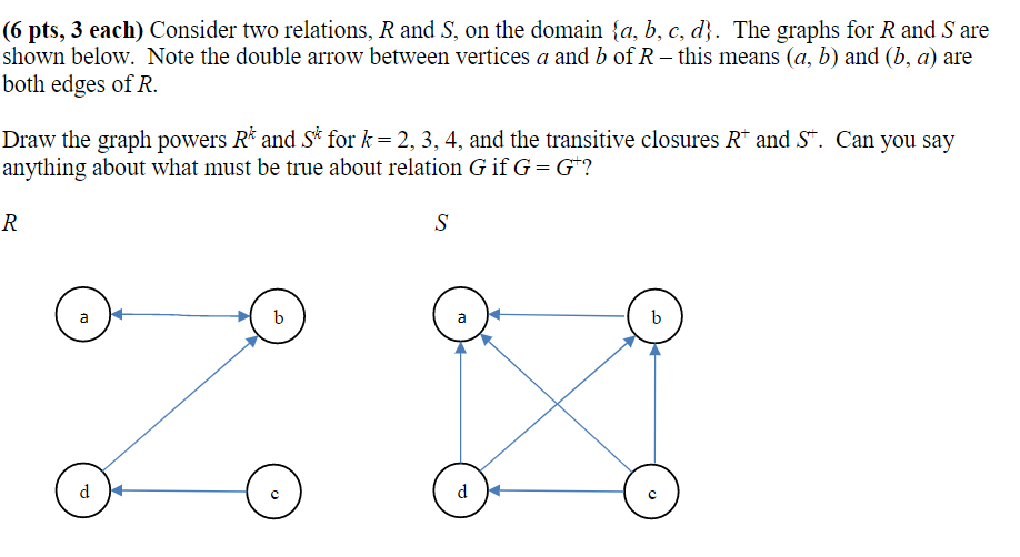 Solved Consider two relations, R and S, on the domain {a, b, | Chegg.com
