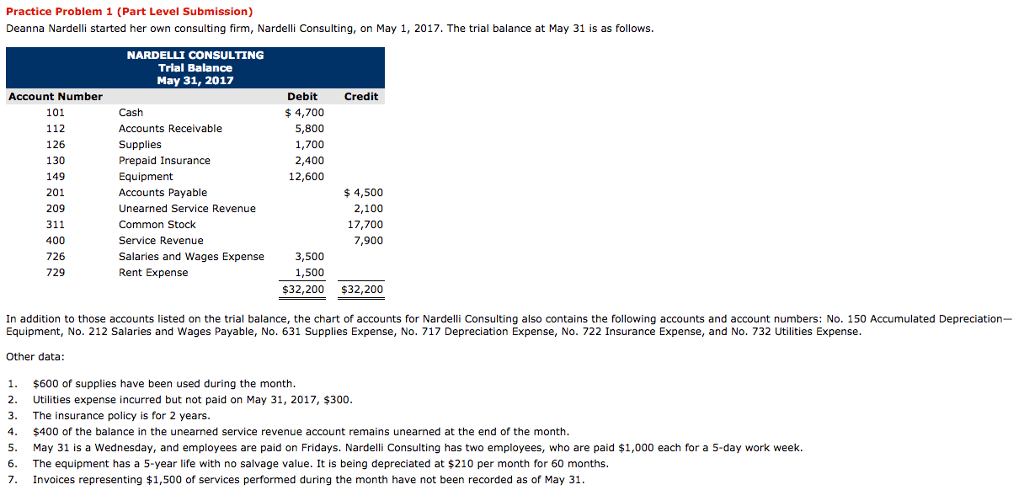 Solved Practice Problem 1 (Part Level Submission) Deanna | Chegg.com