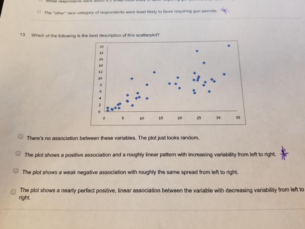 Solved Which of the following is the best description of | Chegg.com