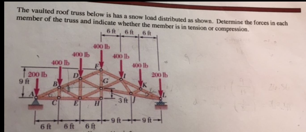 Solved The vaulted roof truss below is has a snow load | Chegg.com