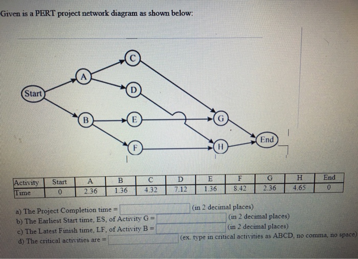 Solved 20 p Given is a PERT project network diagram as shown | Chegg.com