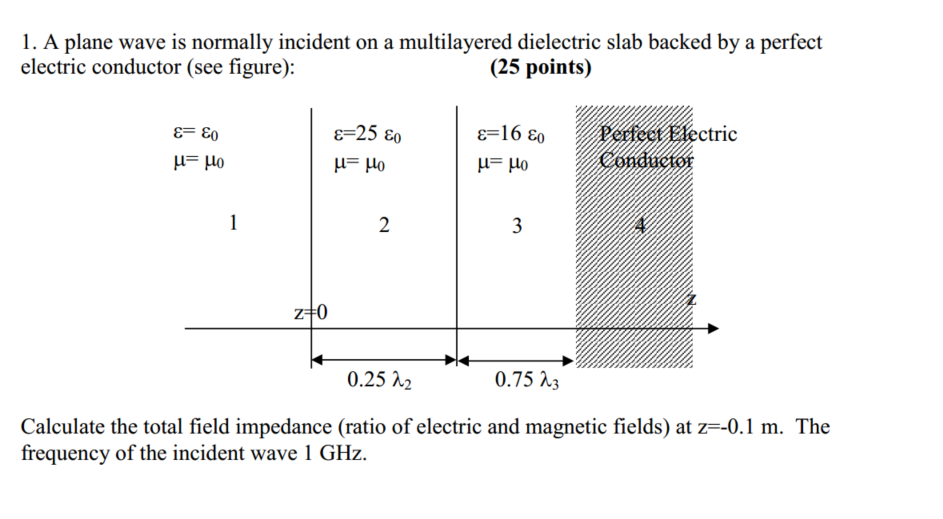 Solved A plane wave is normally incident on a multilayered | Chegg.com