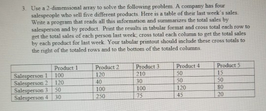 Solved Use a 2-dimensional array to solve the following | Chegg.com