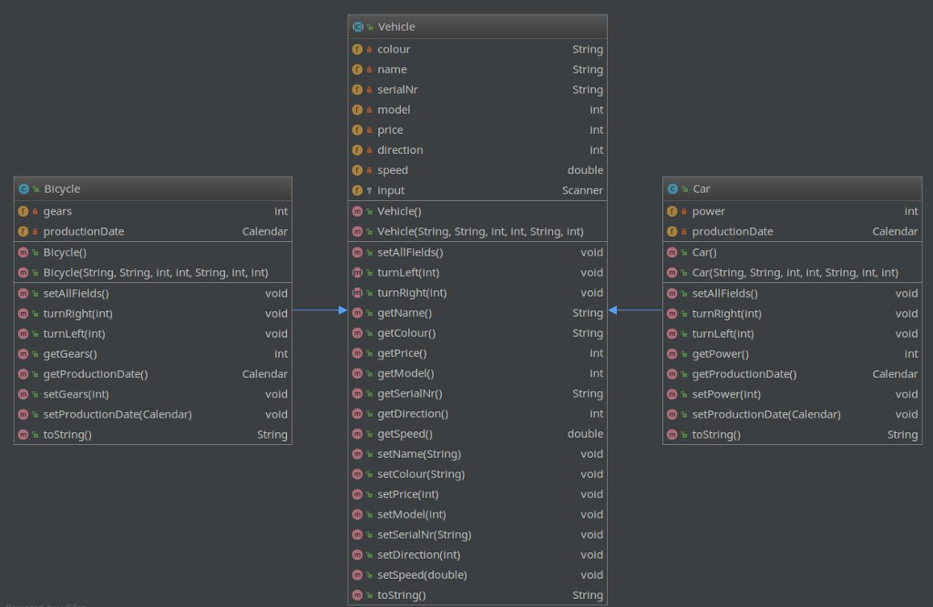 Solved Vehicle Regisstration Java Program Task Is To Write 6786
