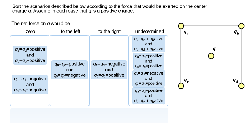 Solved Sort the scenarios described below according to the | Chegg.com