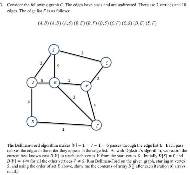 Solved Consider The Following Graph G The Edges Have Costs