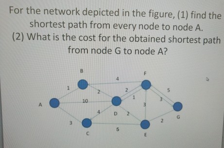 Solved For the network depicted in the figure, (1) find the | Chegg.com