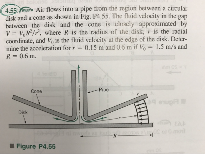 Solved Air flows into a pipe from the region between a | Chegg.com