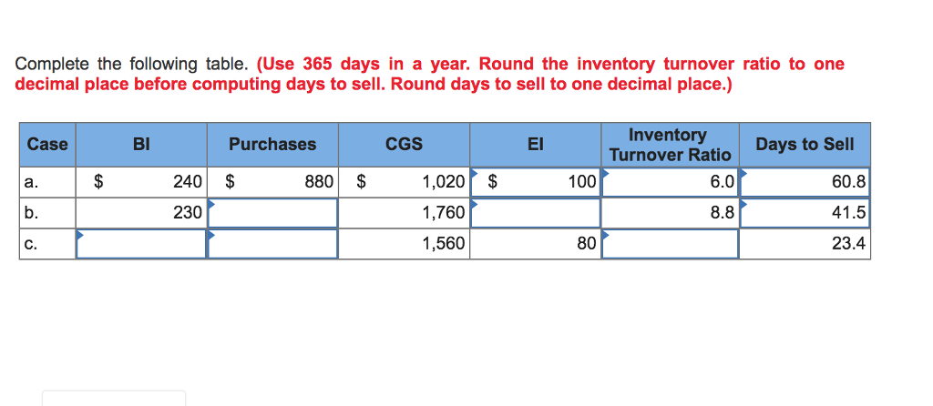 Solved Complete the following table. (Use 365 days in a | Chegg.com