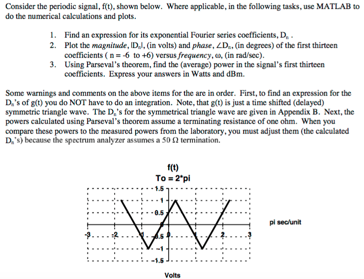 Solved Consider the periodic signal, f(t), shown below. | Chegg.com
