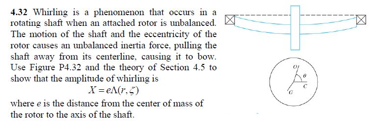 Solved Whirling is a phenomenon that occurs in a rotating | Chegg.com