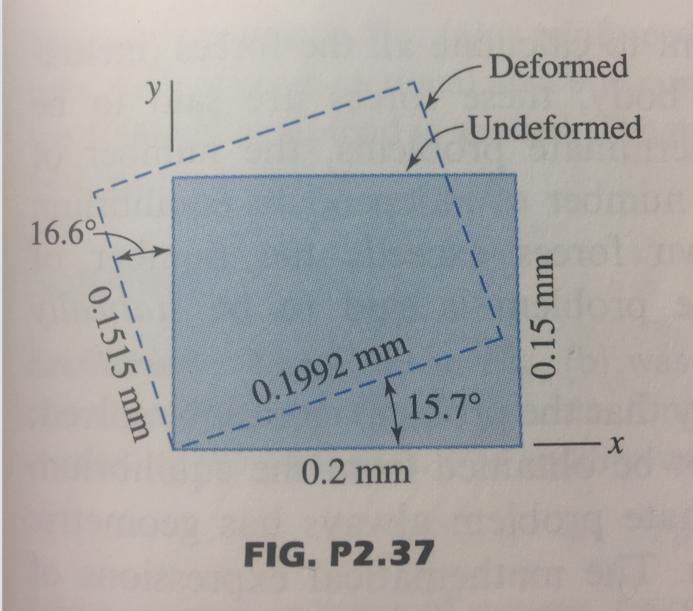 Solved An initially rectangular element of a material is | Chegg.com