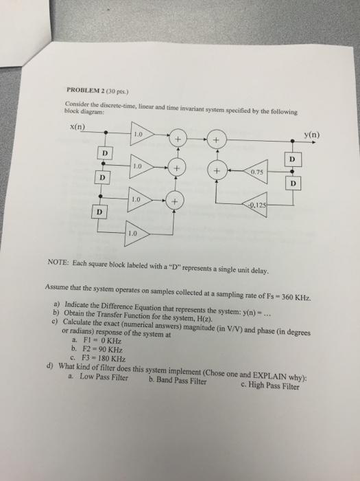 Consider the discrete-lime, linear and time invariant | Chegg.com